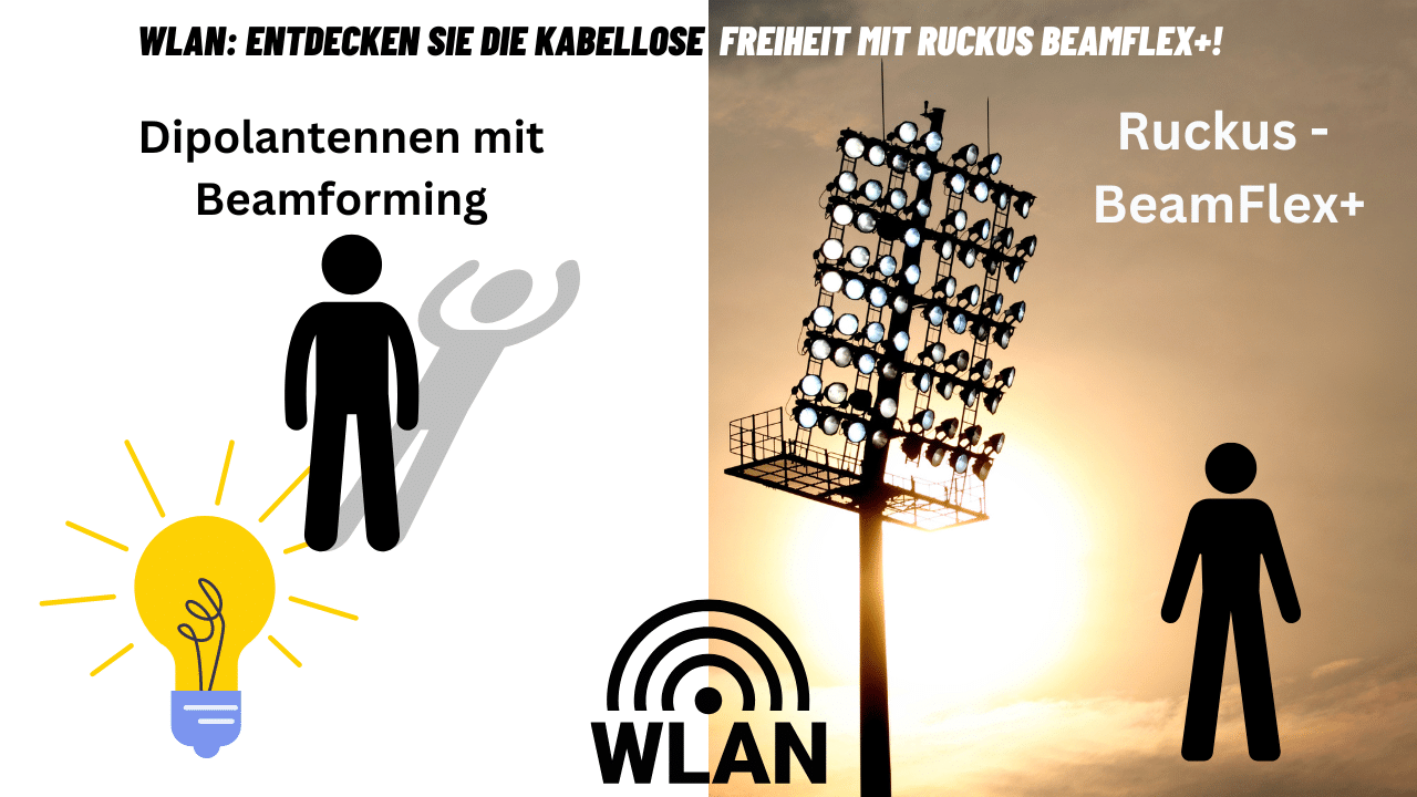 BEAMFLEX ist kein Beamforming - P&W Netzwerk